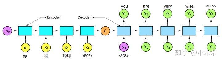 seq2seq_总结 - 知乎
