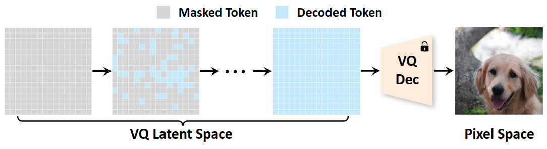 自回归视觉生成模型解读 (十)：AutoNAT：重新思考图像生成中的非自回归建模 - 知乎