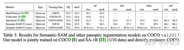 Semantic SAM: 多粒度、多语义的统一分割模型 - 知乎