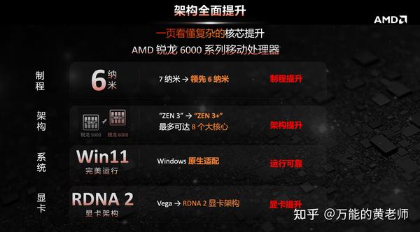618大促，给你五个选购AMD锐龙6000系列笔电的理由 - 知乎