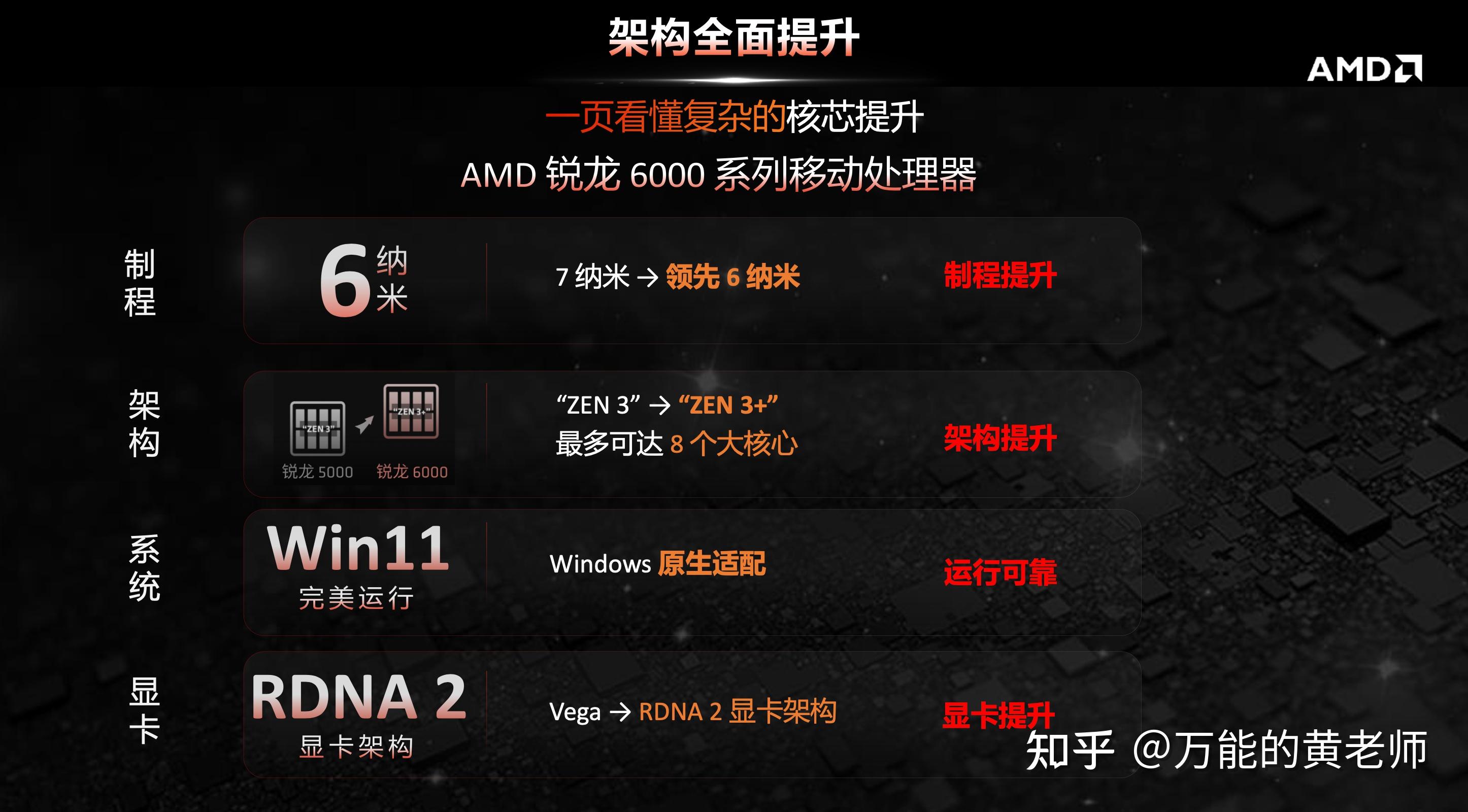 618大促，给你五个选购AMD锐龙6000系列笔电的理由 - 知乎