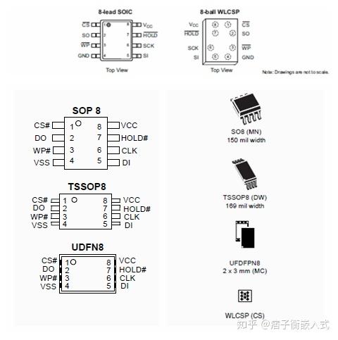 痞子衡嵌入式：串行EEPROM接口事实标准及SPI EEPROM简介 - 知乎