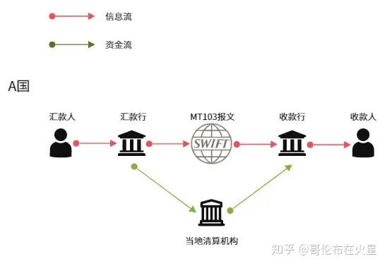 银行SWIFT CODE 和 BIC是什么？如何查询银行SWIFT CODE 和 BIC？ - 知乎