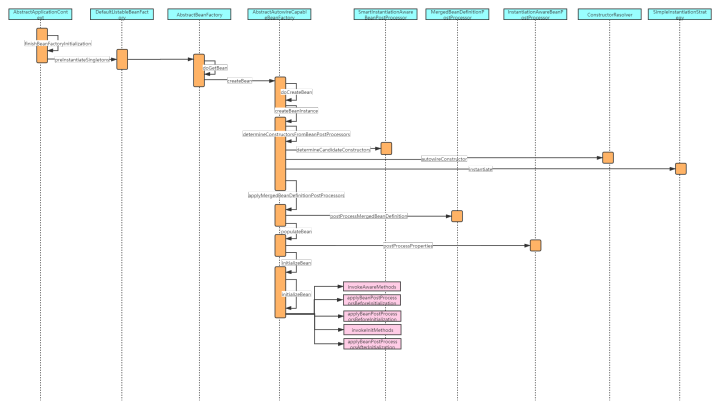 Spring的Bean实例化原理，这一次彻底搞懂了！ - 知乎