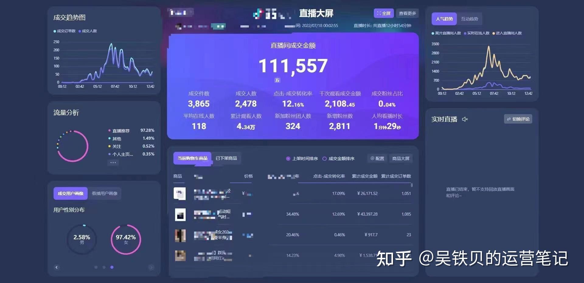 价值2w的无人直播技术实操拆解（4） 知乎