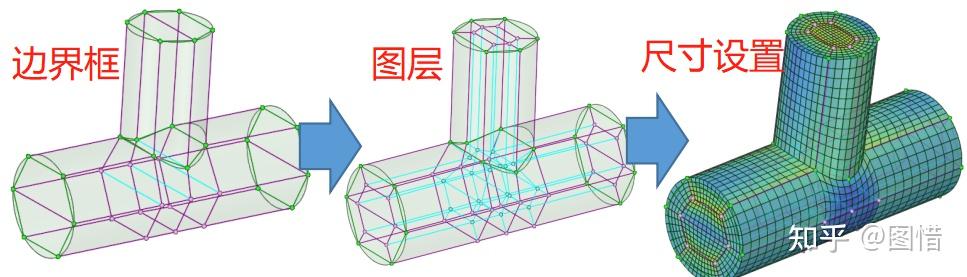玩转SpaceClaim模型处理15 网格划分（E） - 知乎