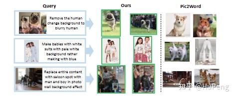 Context-I2W:Mapping Images to Context-dependent Words for Accurate Zero-Shot Composed ...