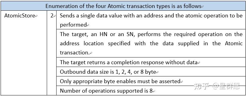 CHI.coherence protocol.Request types - 知乎