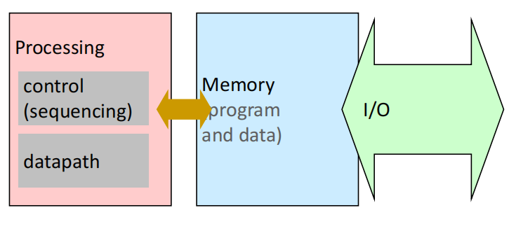双语课程-Digital Design & Computer Arch By Prof.Onur Mutlu-Lecture 2b-Combinational Logic I - 知乎