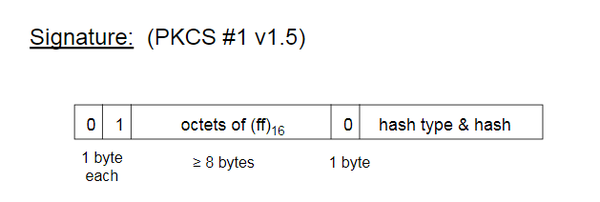 RSA签名的PSS模式 - 知乎