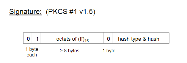 RSA签名的PSS模式 - 知乎
