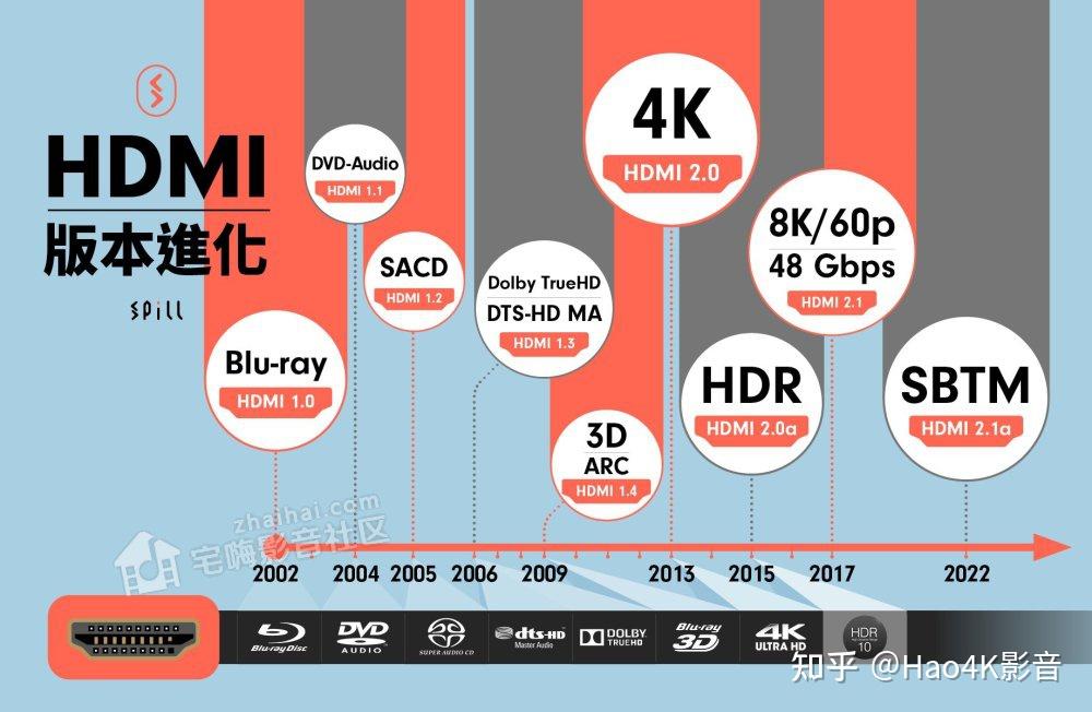 VRR、ALLM、QMS、QFT：你不知道的 HDMI 2.1 专属玩游戏功能 - 知乎