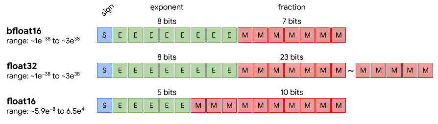 神经网络模型复杂度分析 - 知乎