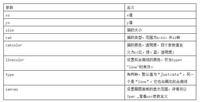 Catterplots包，让你绘制不一样的图 - 知乎