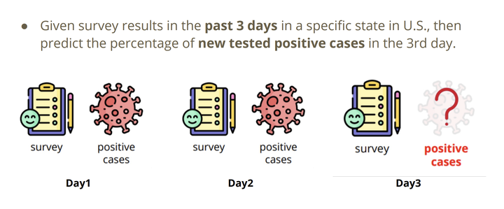 Regression (Hung-yi Lee) Machine Learning 2023 Spring HW1 - 知乎