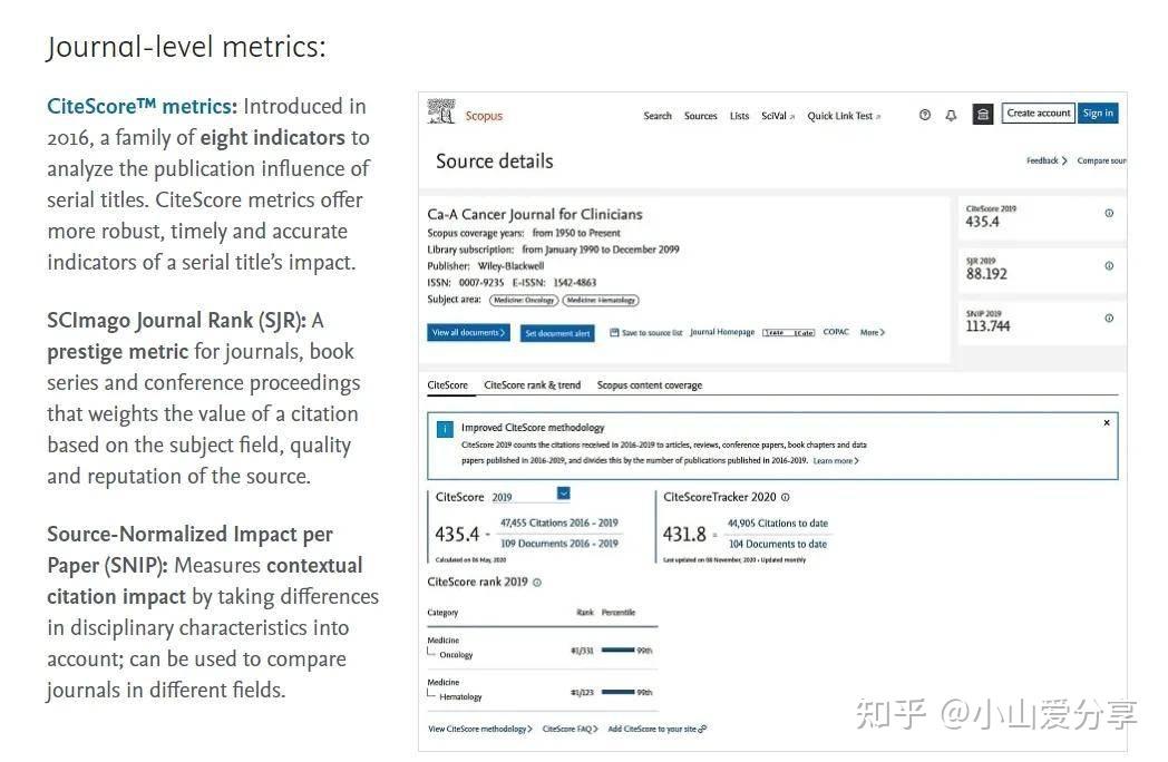 Scopus是什么？ - 知乎