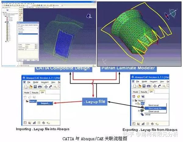 Abaqus各模块介绍 - 知乎