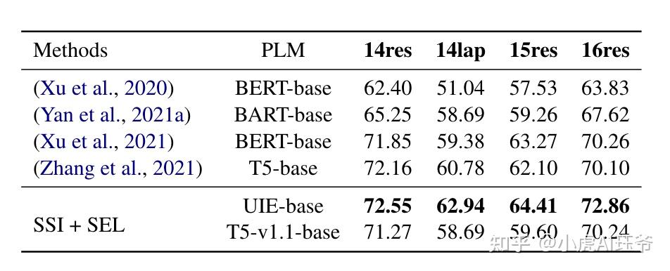 开箱即用：UIE-通用信息抽取（2022） - 知乎