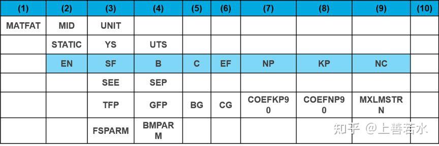 【OptiStruct 第六讲】疲劳基础与疲劳卡片 - 知乎