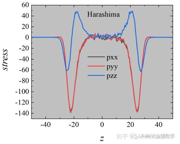 LAMMPS模拟与后处理技巧和教程 - 知乎