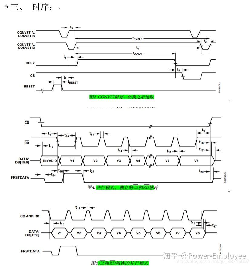 AD7606使用总结 - 知乎