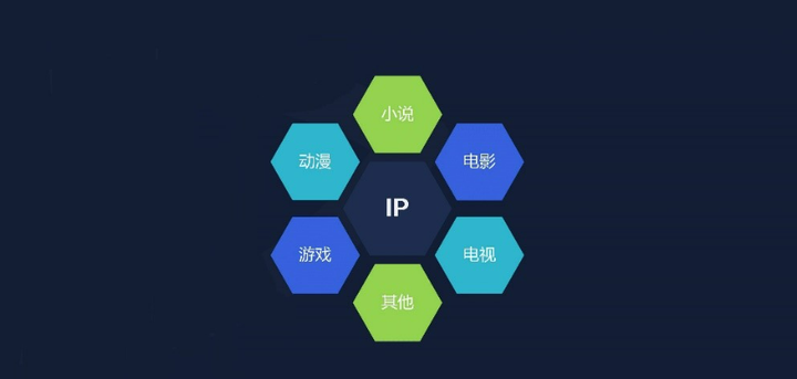 如何打造商业变现的IP？ - 知乎