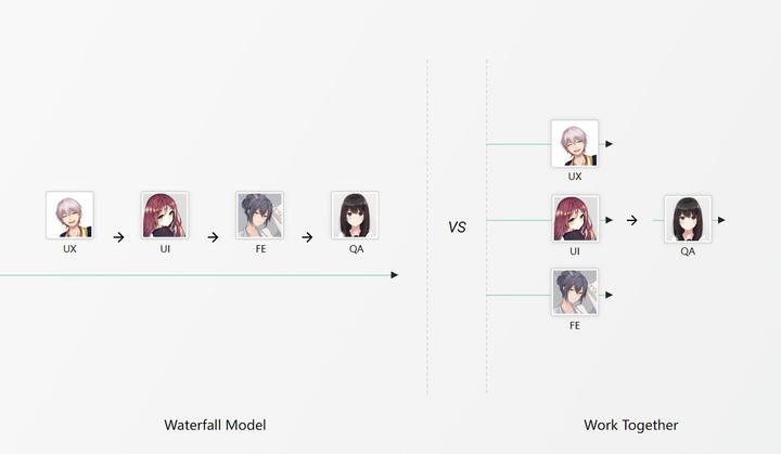 iofod - 为攻城师们打造的低代码平台 - 知乎