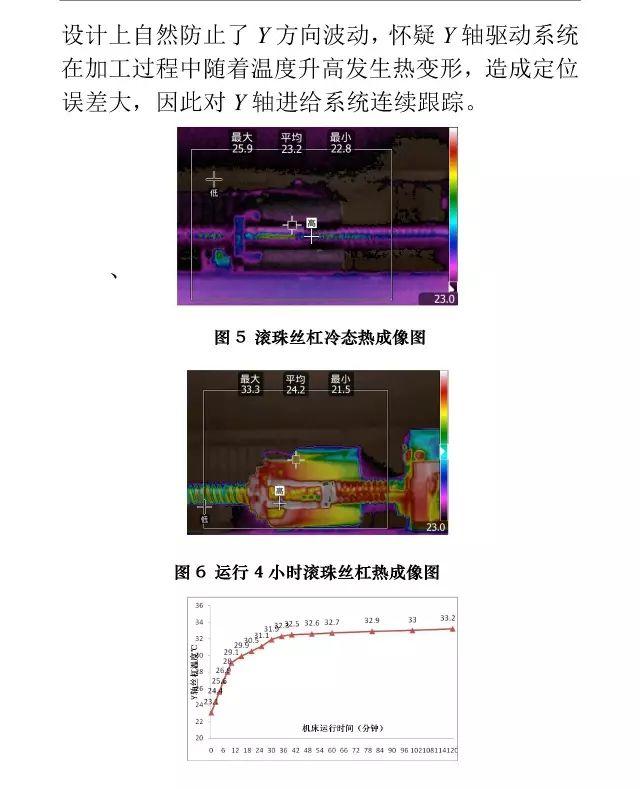 FANUC | G31 高速跳转功能的应用 - 知乎