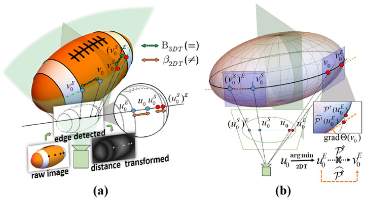 论文精读：SO-SLAM: Semantic object SLAM with scale proportional and symmetrical texture constraints - 知乎