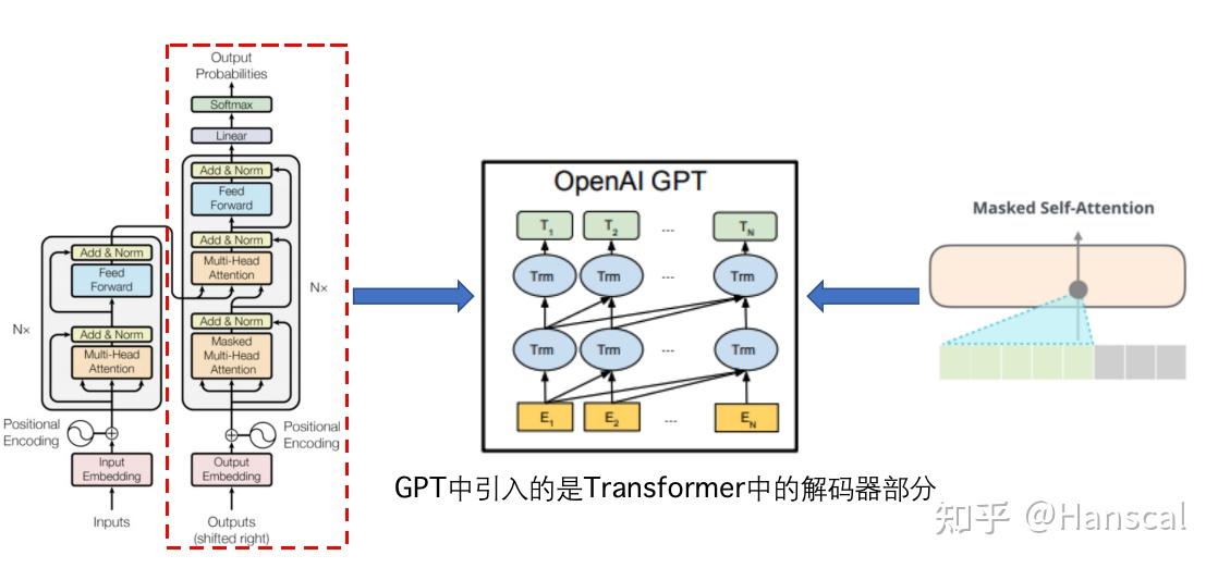 DialoGPT：用于生成对话回复的大规模预训练模型 - 知乎