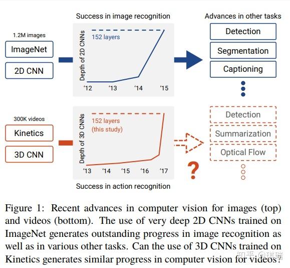 3D ResNet(Spatiotemporal 3D CNNs ) - 知乎