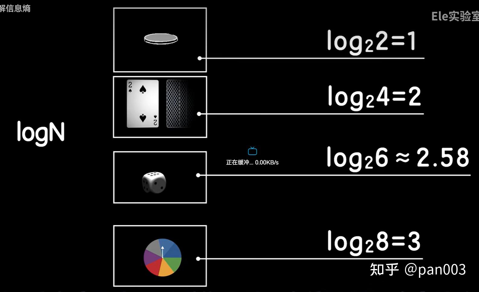 信息熵（information entropy） - 知乎