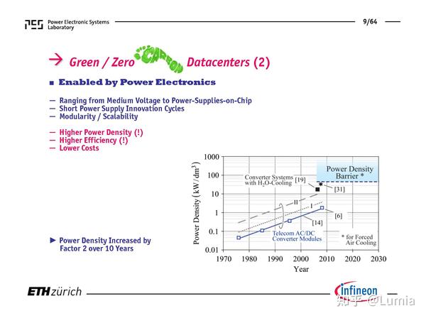 ETH Kolar PPT分享17.02.27：Multi-Objective Optimization in Power ...