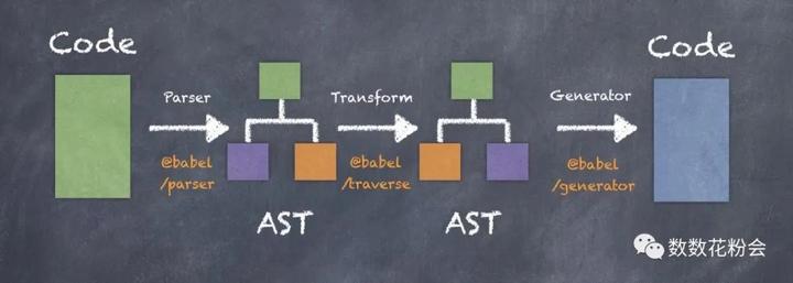 代码手术刀 —— AST - 知乎