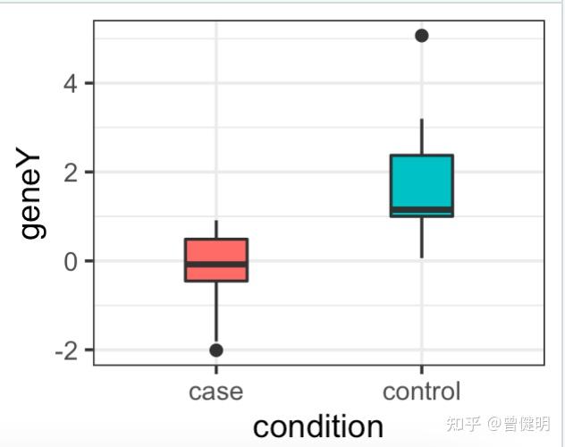ggplot的aes和aes_string的差异 - 知乎