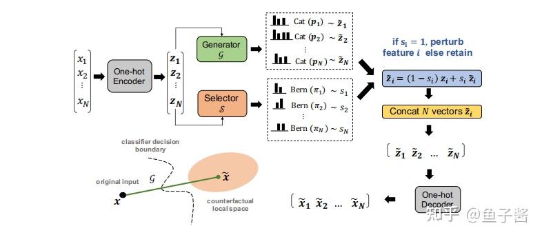 KDD 2023 获奖论文全分享！数据挖掘领域最新成果一次看完 - 知乎