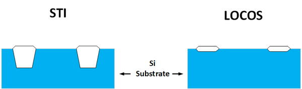 CMOS Process Flow (一) - 知乎