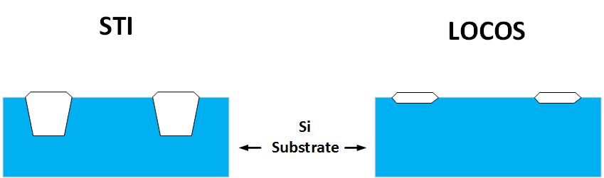 CMOS Process Flow (一) - 知乎