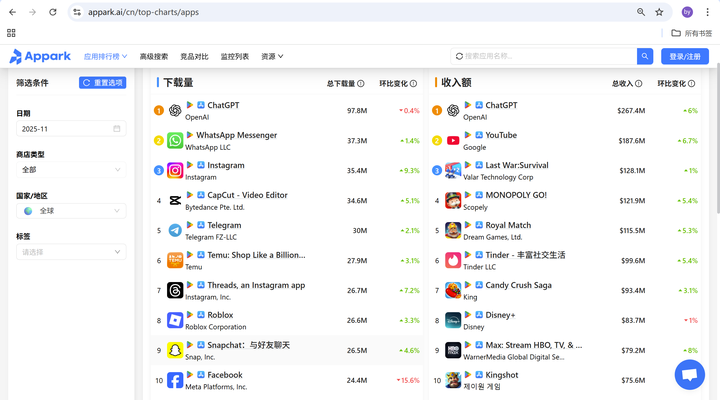 工作5年，我终于找到一个完全免费的AppMagic平替 - 知乎