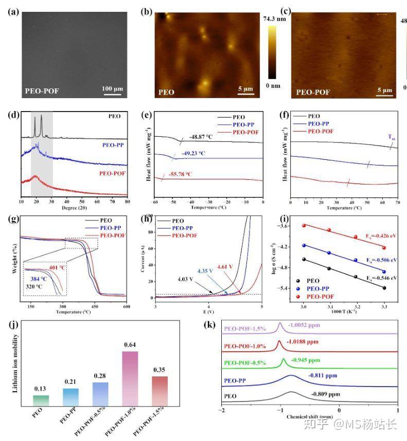 angew：增强电荷转移以实现富LiF的SEI - 知乎