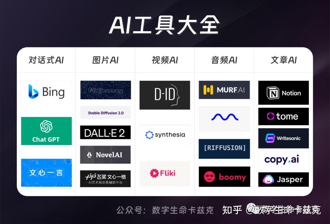 你要的AI工具大全都在这里了！（下） - 知乎