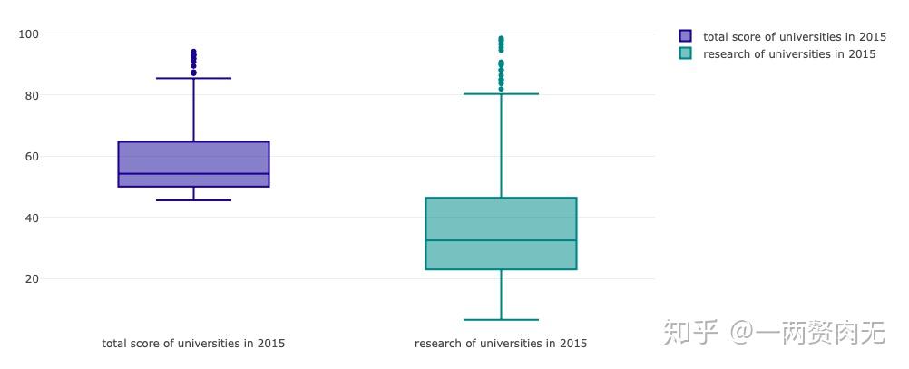 Plotly入门教程 - 知乎