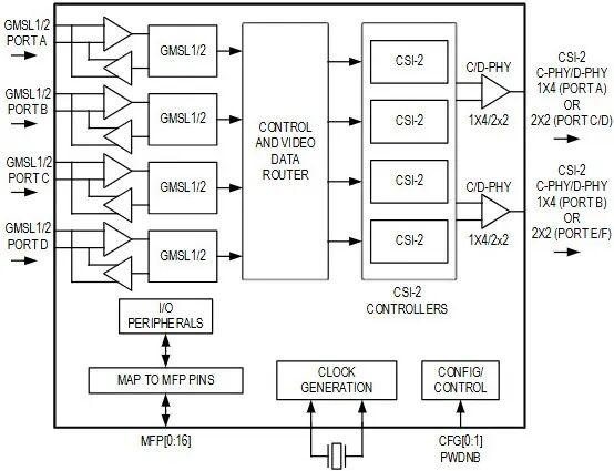 高通SA8650自动驾驶域控制器拆解分析 - 知乎