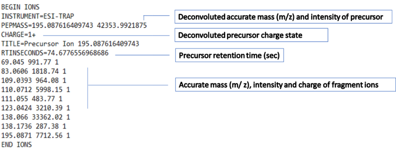 深扒质谱数据格式标准化，它的来历可不简单！ - 知乎