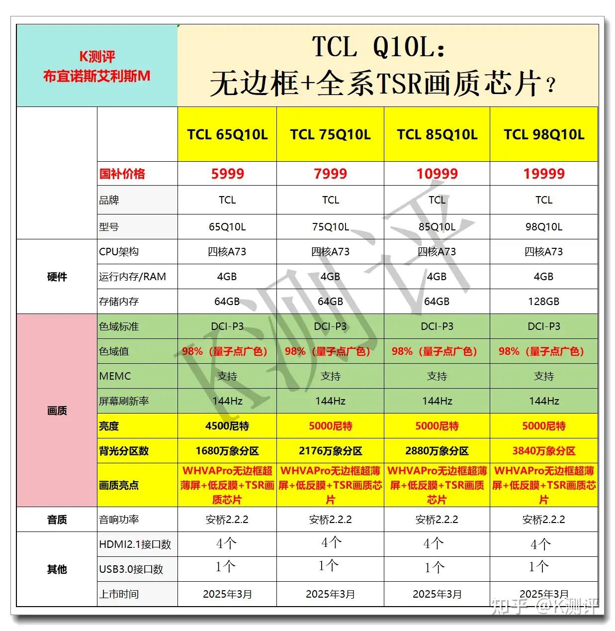【全网首发】：TCL Q10L，一图看懂！ - 知乎