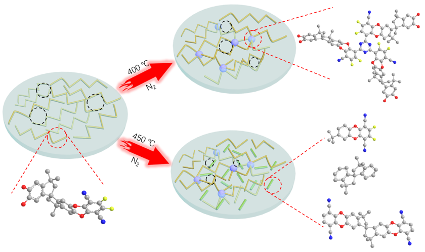 哈工大邵路团队：中高温处理实现自具微孔聚合物（PIM-1）膜超高气体选择性 - 知乎
