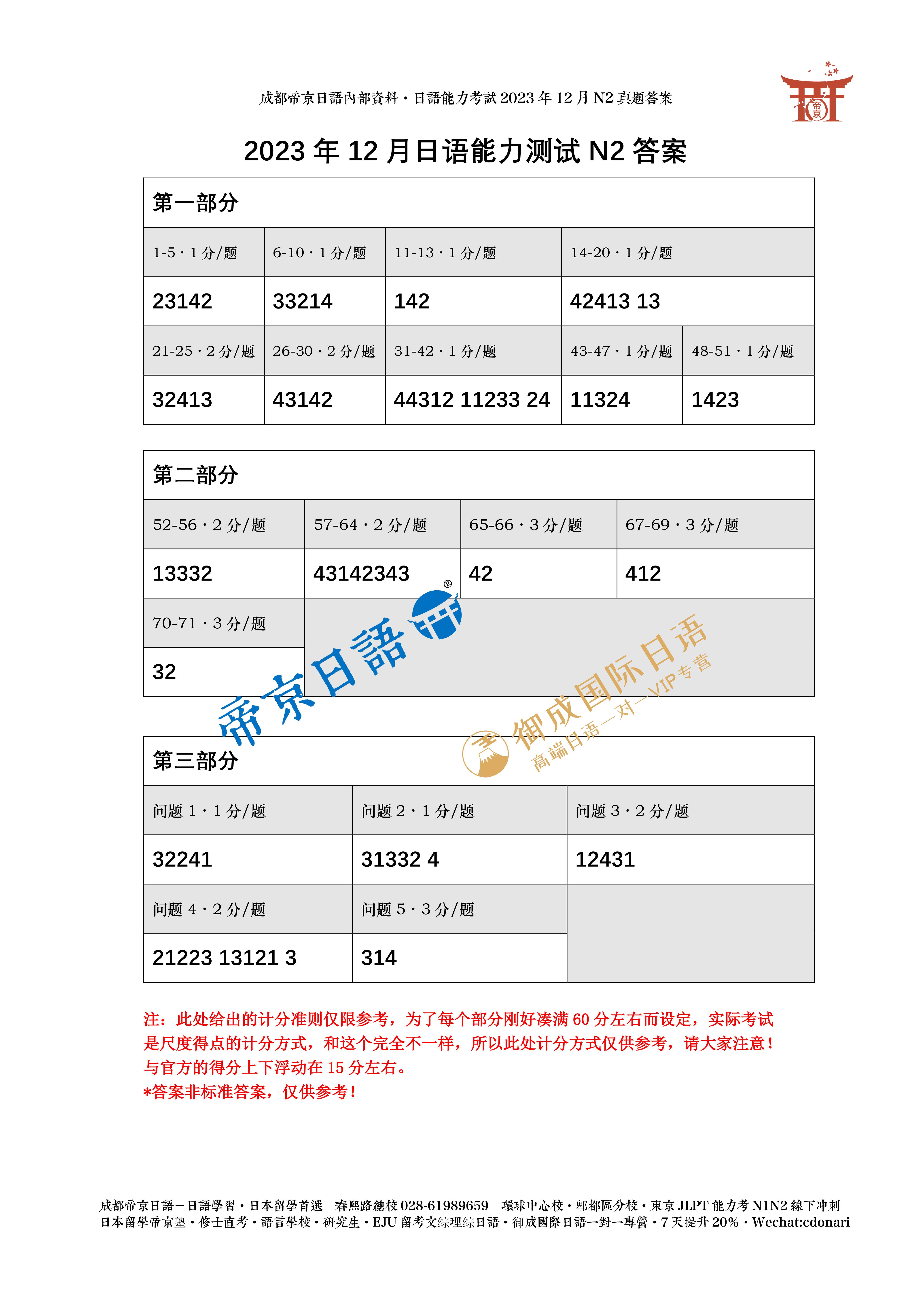 2023年12月N2真题答案 - 知乎