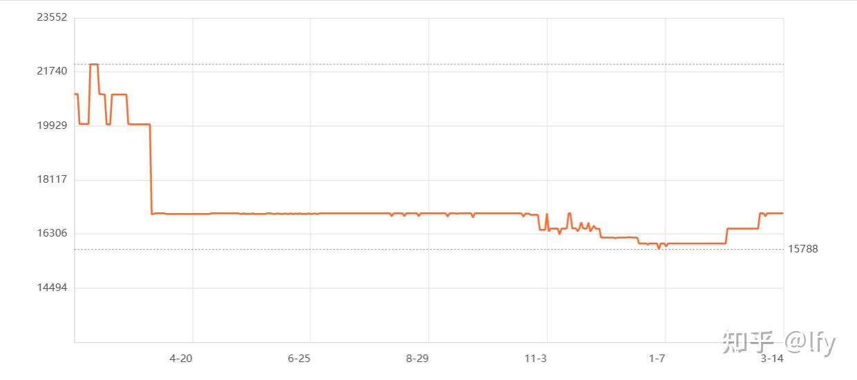 现在1.5w入手a7m4合适吗？ - 知乎