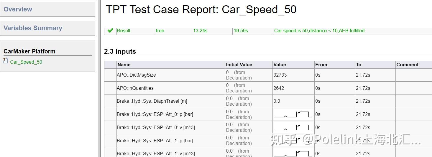 基于TPT的CarMaker自动化场景测试 - 知乎