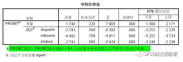 SPSS统计分析案例：probit概率单位回归分析 - 知乎